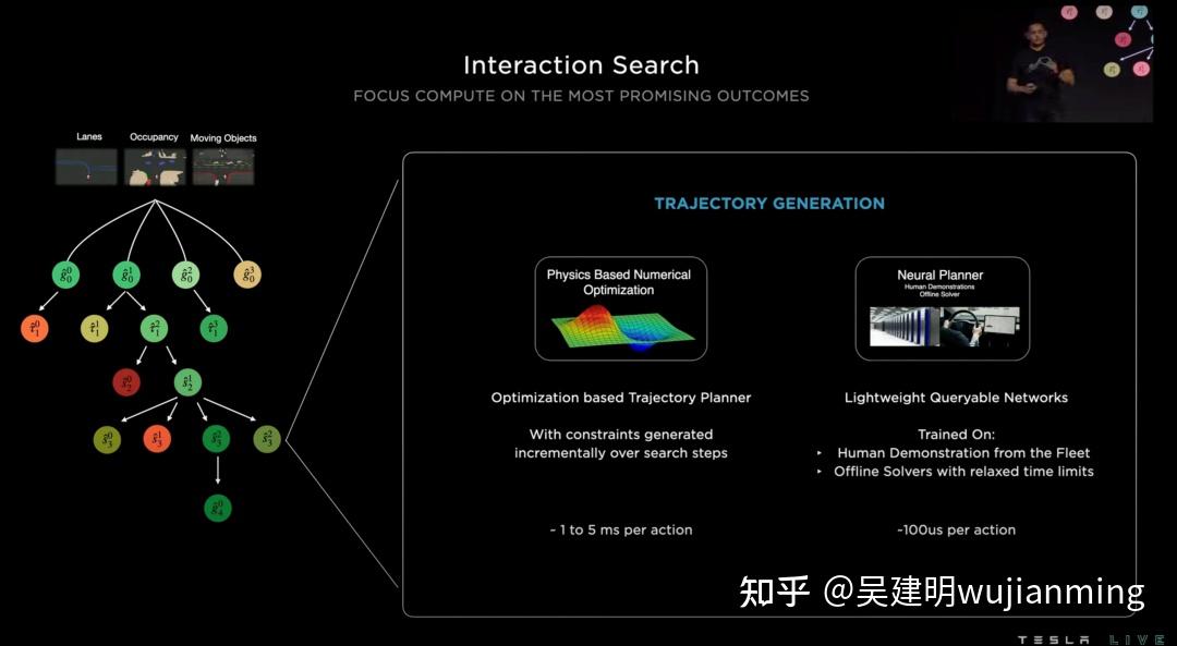 特斯拉自动驾驶算法和模型解读 - 知乎