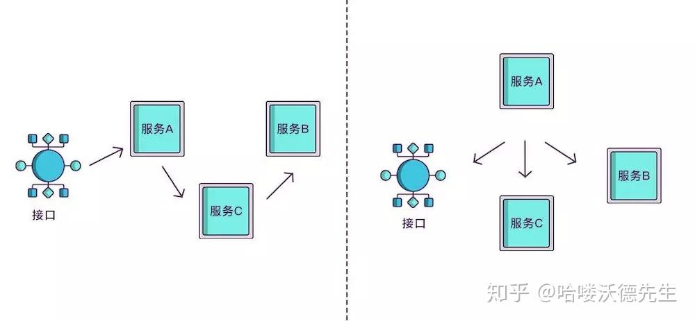 Spring Cloud 系列之 Sleuth 链路追踪（一） - 知乎