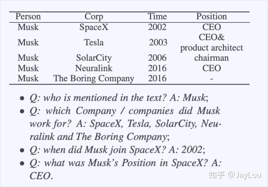 nlp中的实体关系抽取方法总结 - 知乎