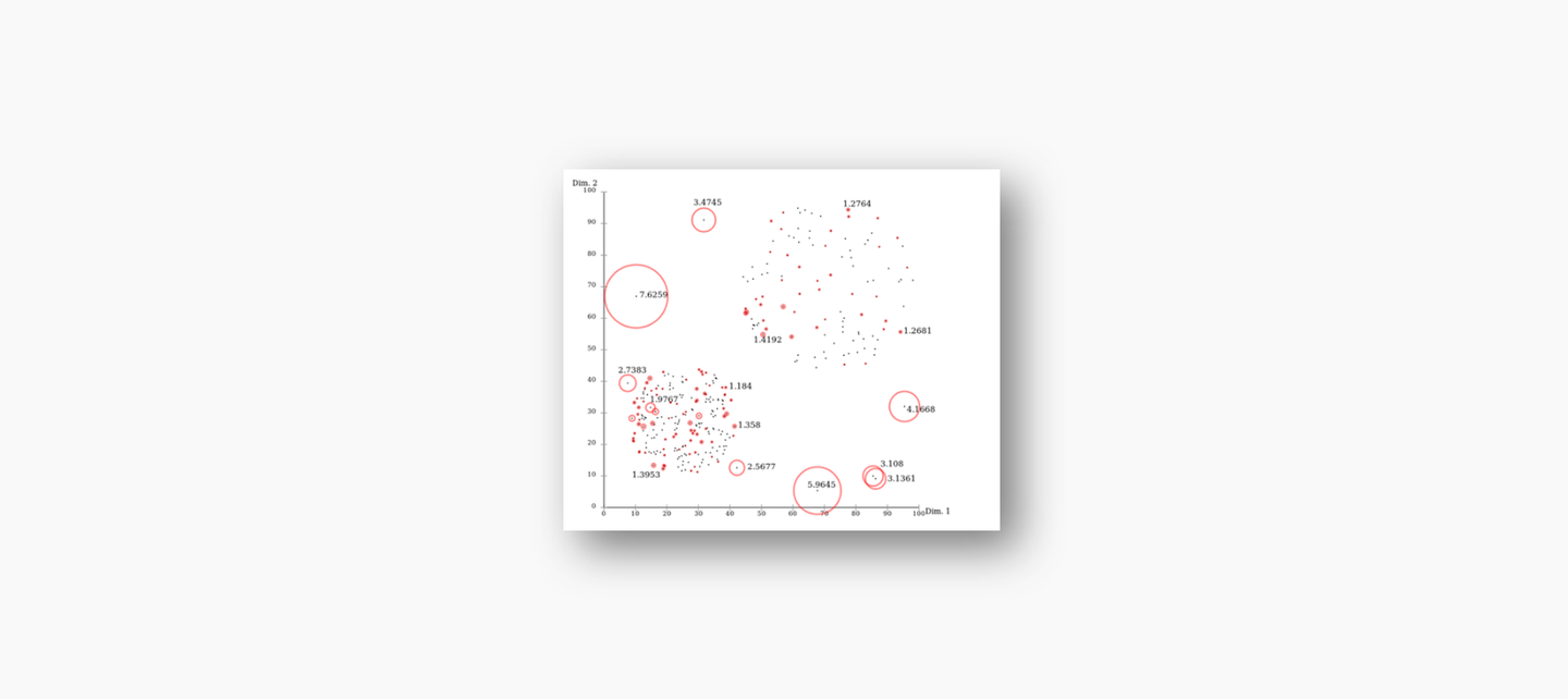 一文读懂异常检测 LOF 算法（Python代码） - 知乎