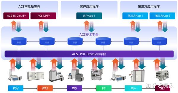 YMS，良率管理系统 - 知乎