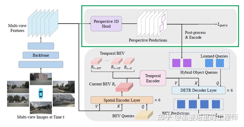 视觉传感器：BEV感知综述 - 知乎