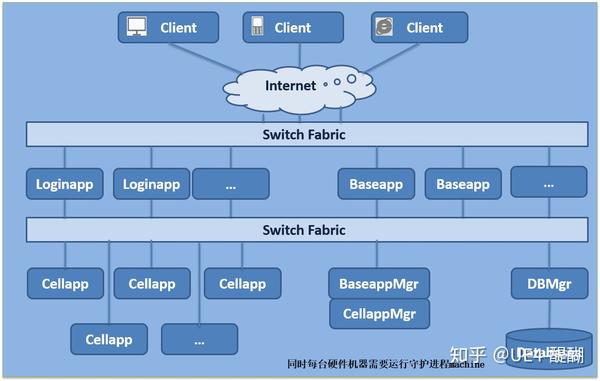 UE4与Kbengine(Comblock)大型网络游戏开发(七) - 知乎