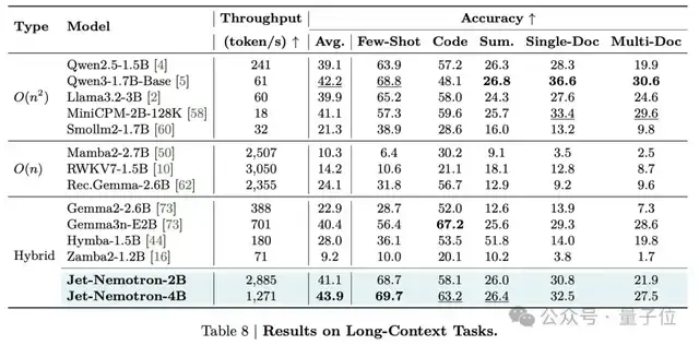 英伟达韩松团队新作：具有后神经架构搜索的高效语言模型 - 知乎