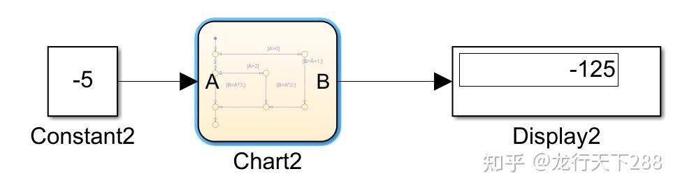 Stateflow的流程图的创建 - 知乎