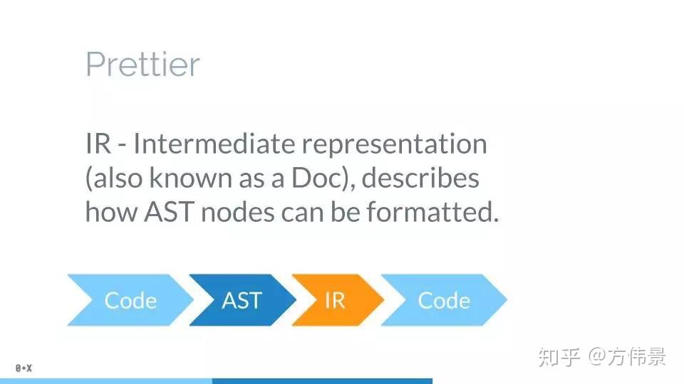 前端码农之蜕变 — AST（抽象语法树） - 知乎