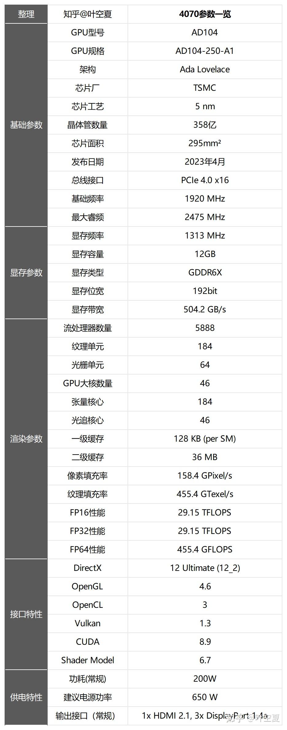 （2024年10月更新）RTX 4070显卡哪家好？