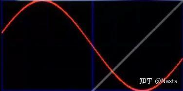 （材质编辑器篇）【第四节：SmoothStep节点介绍】 - 知乎