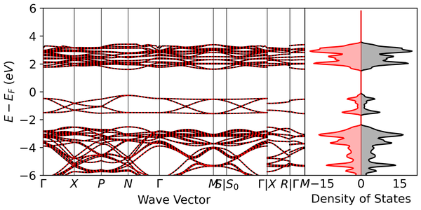 画能带（Band）和态密度（DOS）图--Python包 - 知乎