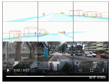 DrivingDiffusion Layout-Guided multi-view driving scene video generation - 知乎