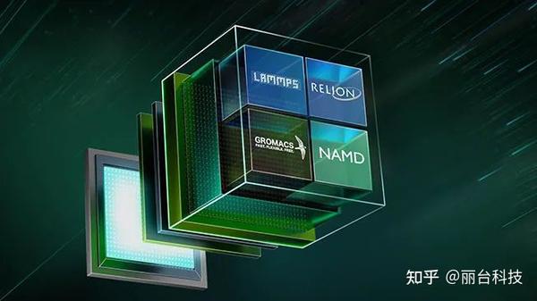 NVIDIA HPC SDK 一览 - 知乎