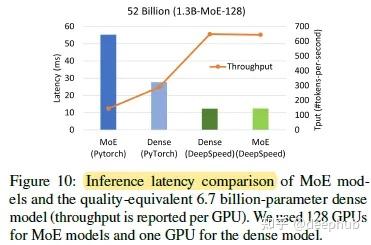 DeepSpeed-MoE:训练更大及更复杂的混合专家网络 - 知乎
