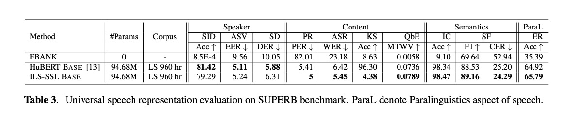 语音识别(ASR)论文优选：自监督学习Self-Supervised Learning for speech recognition with Intermediate layer ...