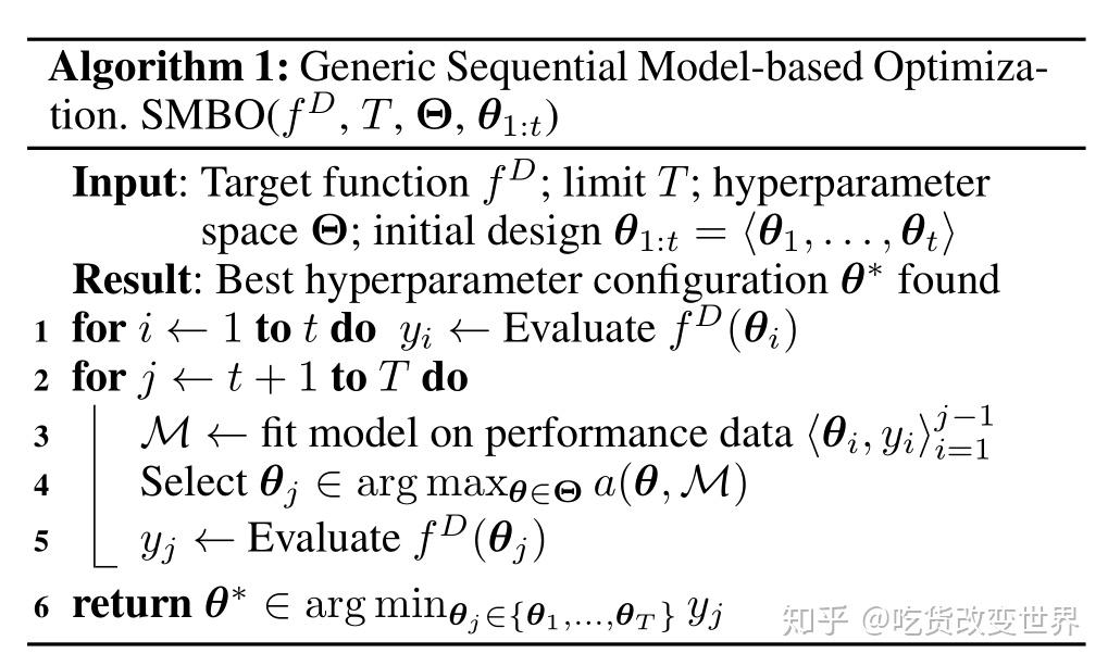 Auto-Sklearn的理解 - 知乎