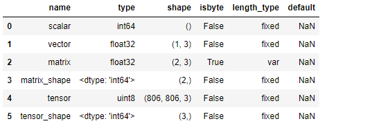 TensorFlow中层API：Datasets+TFRecord的数据导入 - 知乎
