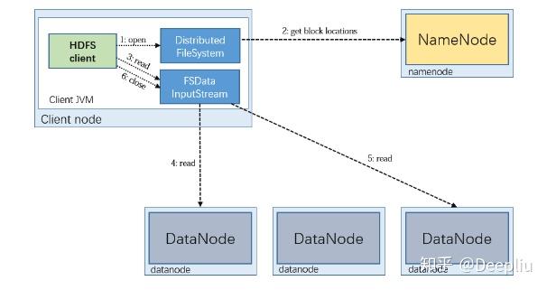 HDFS架构与原理详解 - 知乎