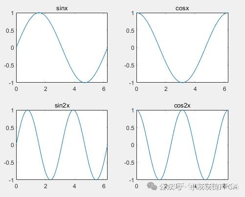 Matlab寒假篇：图形处理函数plot、subplot - 知乎