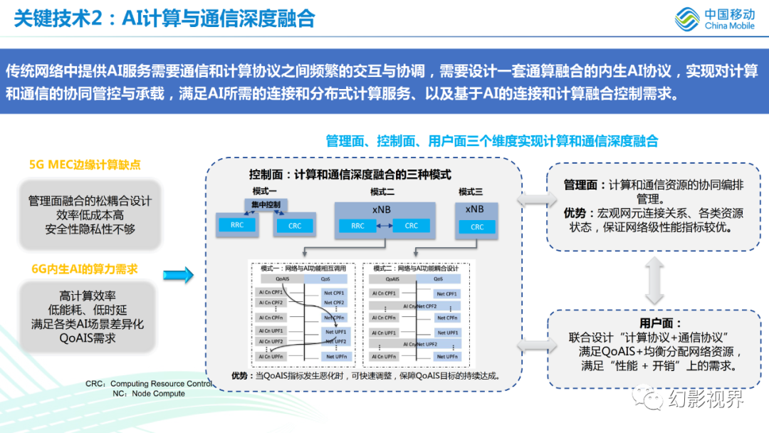 6G内生AI架构及AI大模型 - 知乎