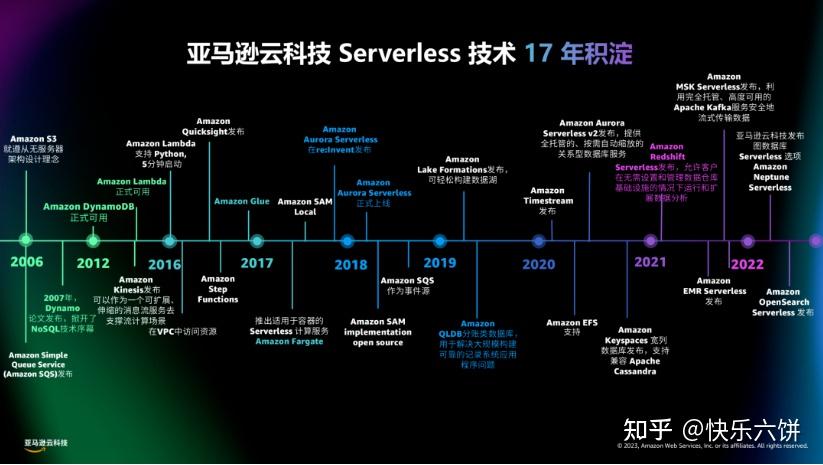 探索17年，亚马逊云科技重新定义Serverless - 知乎