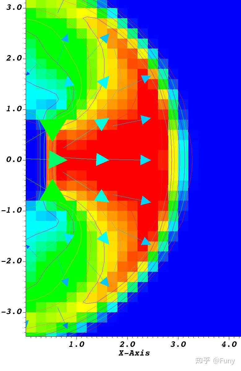科创记录—Athena++初上手 - 知乎