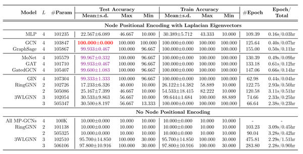 深度长文解读图神经网络（Graph Nerual Networks，GNN） - 知乎