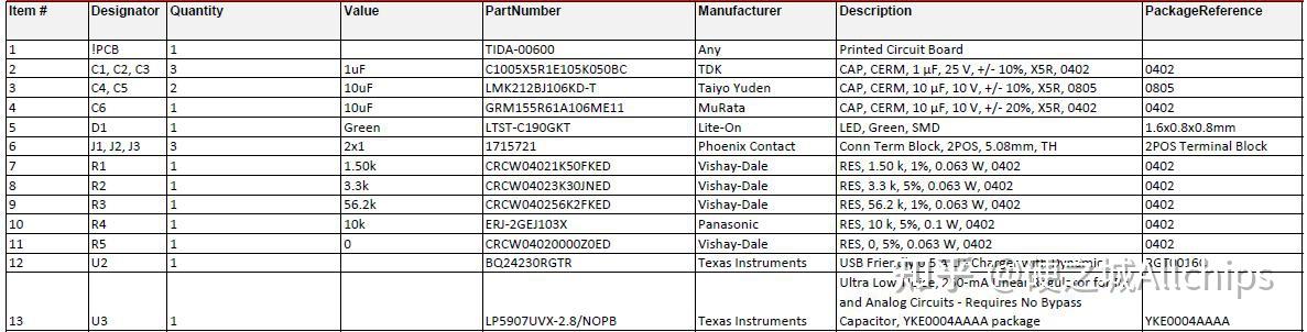 用于ZigBee无线MCU的电源和电池管理参考设计(附BOM表) - 知乎