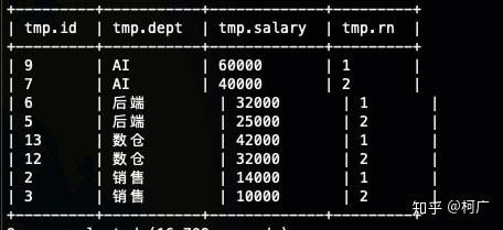 Hive窗口函数row number的用法， 你肯定都会吧！ - 知乎