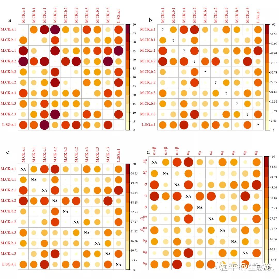 R统计绘图-corrplot热图绘制细节调整2(更改变量可视化顺序、非相关性热图绘制、添加矩形框等) - 知乎
