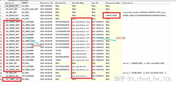 SQL SERVER——TempDB问题查找定位与解决 - 知乎