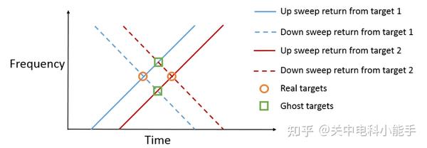 matlab中的Radar Toolbox示例简介（一） - 知乎