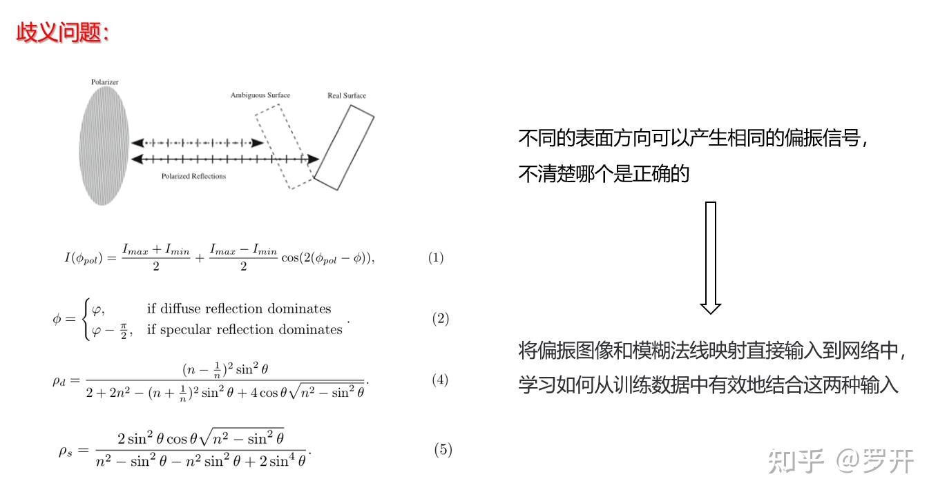 Deep Shape from Polarization+Recent Progress in Shape from Polarization - 知乎