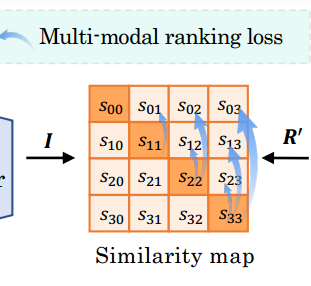 CrowdCLIP: Unsupervised Crowd Counting via Vision-Language Model论文解读（CVPR 2023） - 知乎