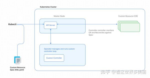 如何写一个k8s的custom controller - 知乎