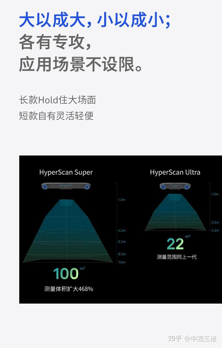 中观发布全新HyperScan Super大范围智能光学追踪3D扫描仪 - 知乎