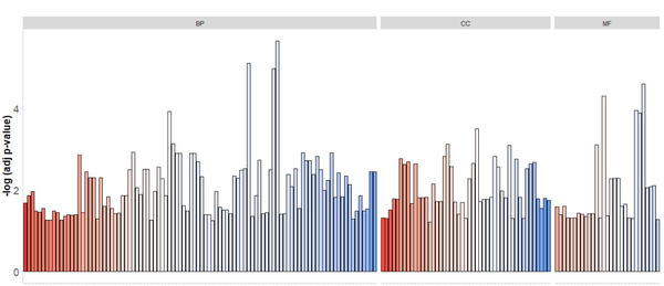 GOplot | 更美观的富集分析可视化 - 知乎