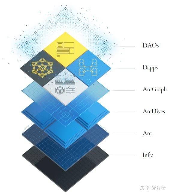 DAOstack深度解析——注意力货币化的DAO平台 - 知乎