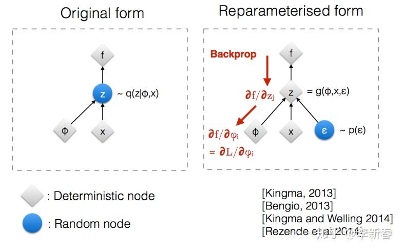 Variational AutoEncoder系列 - 知乎
