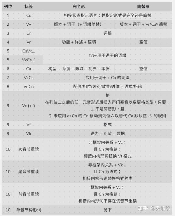 Ithkuil 简明教学·词法 - 知乎