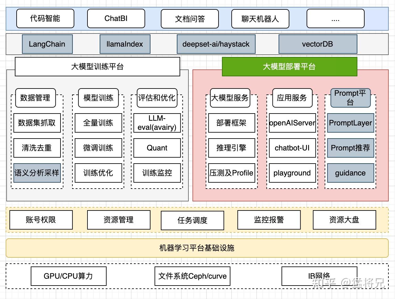 大模型推理 3 Llm推理平台 知乎