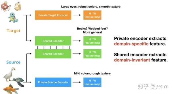 Domain Adaptation基础概念与相关文章解读 - 知乎