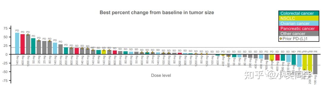 T细胞共刺激靶标：4-1BB - 知乎
