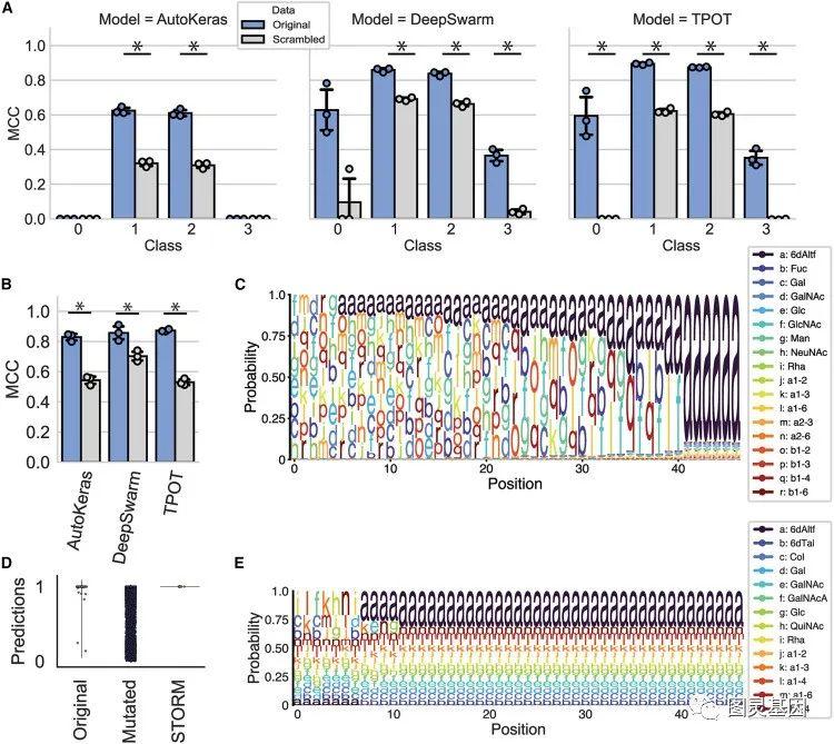 Cell Sys | 哈佛与MIT联合开发AI合成生物学平台 - 知乎