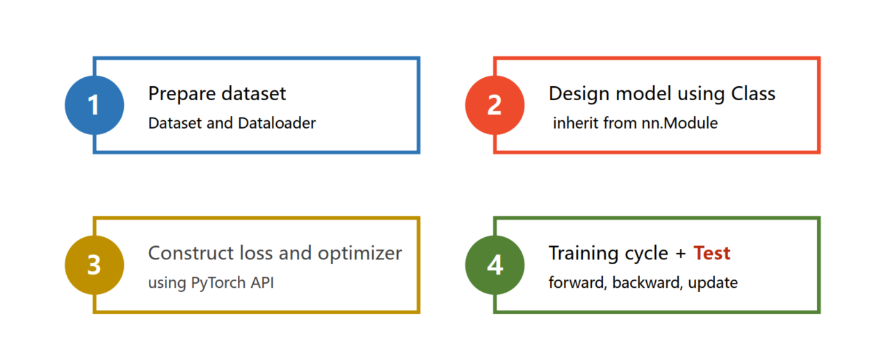 Pytorch处理多分类问题的解读 - 知乎