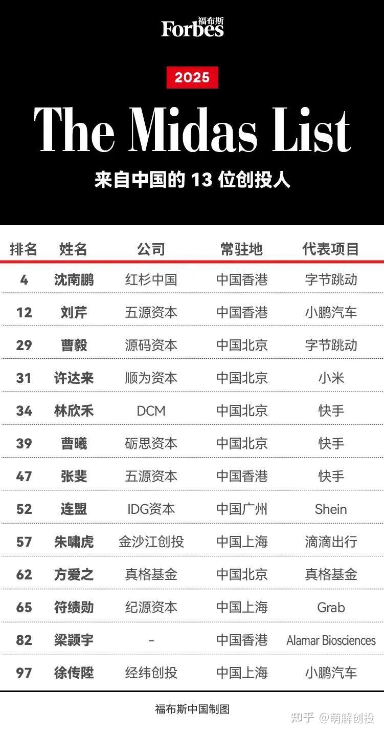 DCM中国林欣禾：太阳底下无新事，创业不必“欲说还休” - 知乎