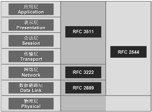 知乎盐选 | 7.2.1 国际标准