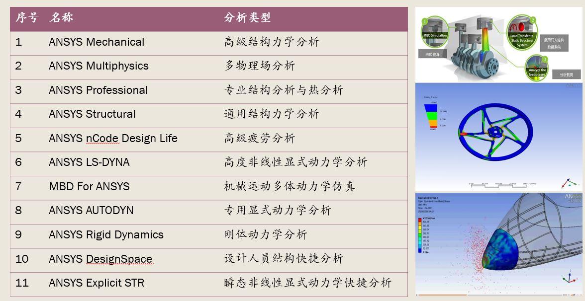 Ansys软基本硬件配置 - 知乎