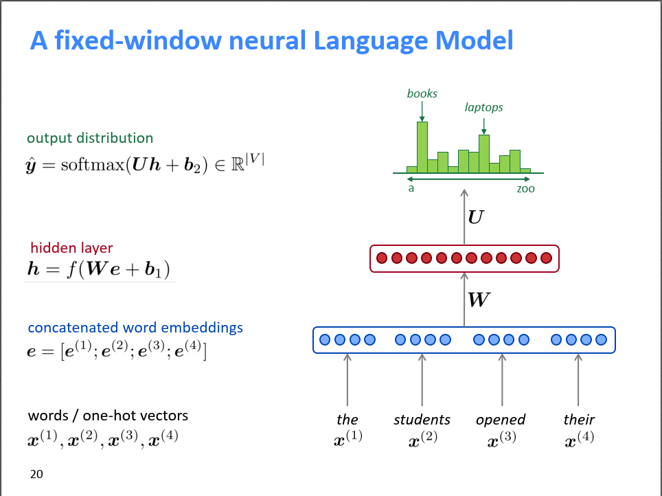 基于统计方法的语言生成：N-gram模型 - 知乎