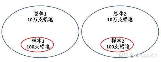 数据分析08统计分析双样本均值假设检验 知乎