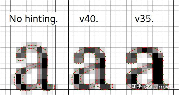 动态SDF字体实现要点 - 知乎