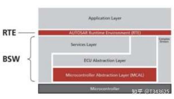 智能化--车载计算平台 - 知乎